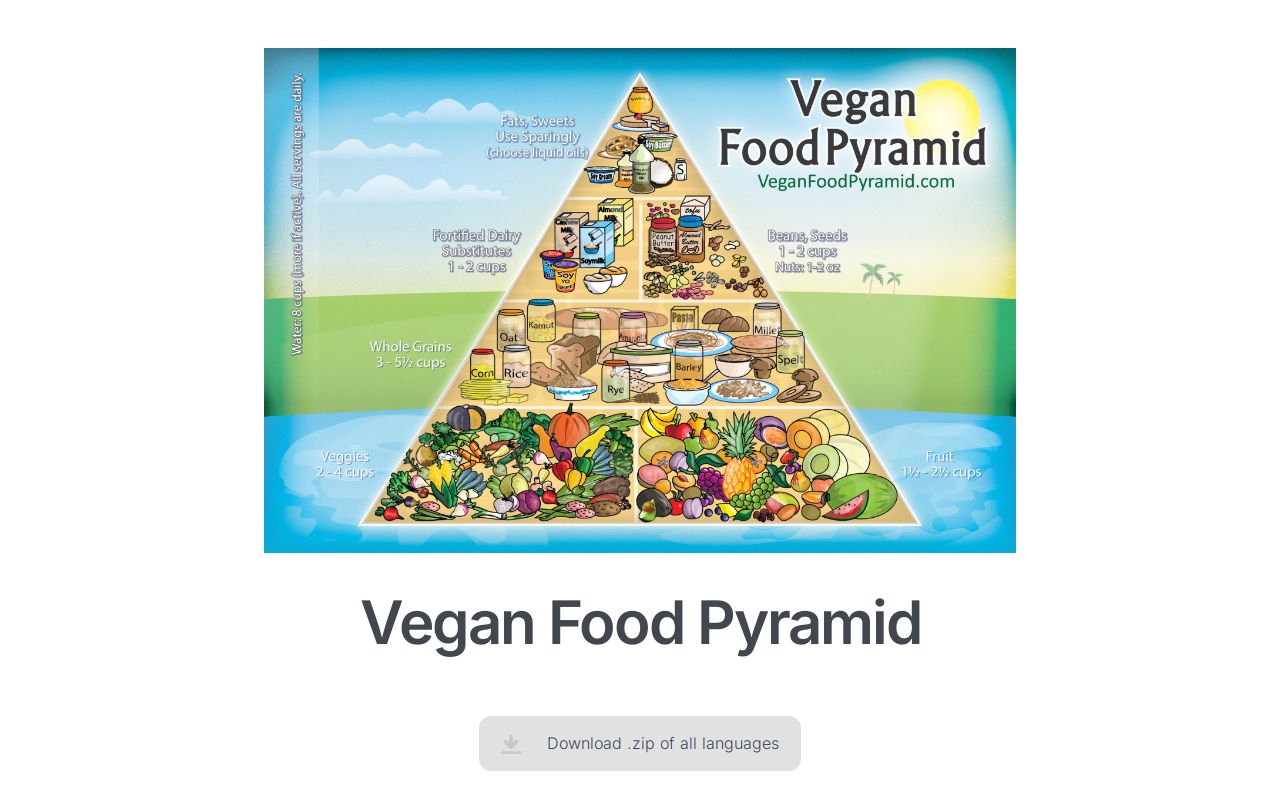 Vegan Food Pyramid